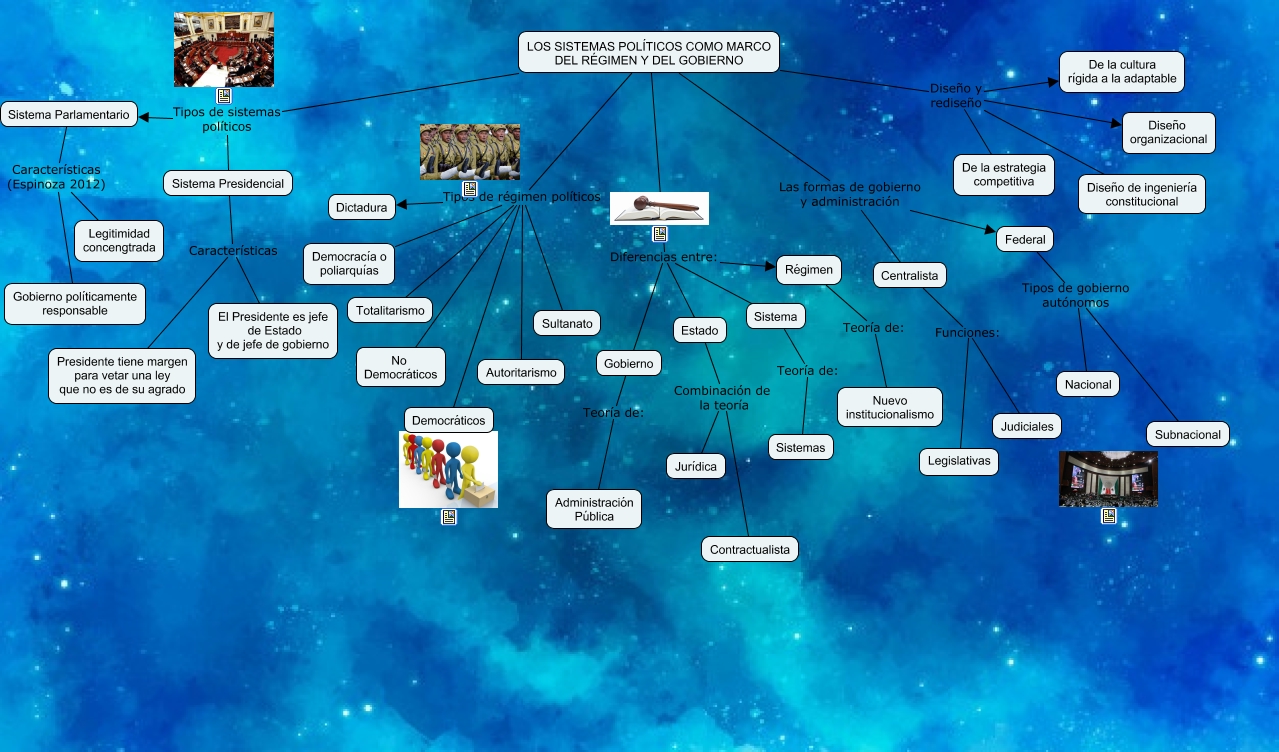mapa sistemas políticos.cmap